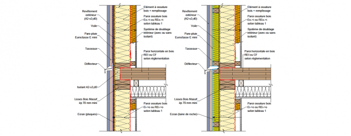 Bois Construction et propagation du feu par les façades : la V3 est en ...